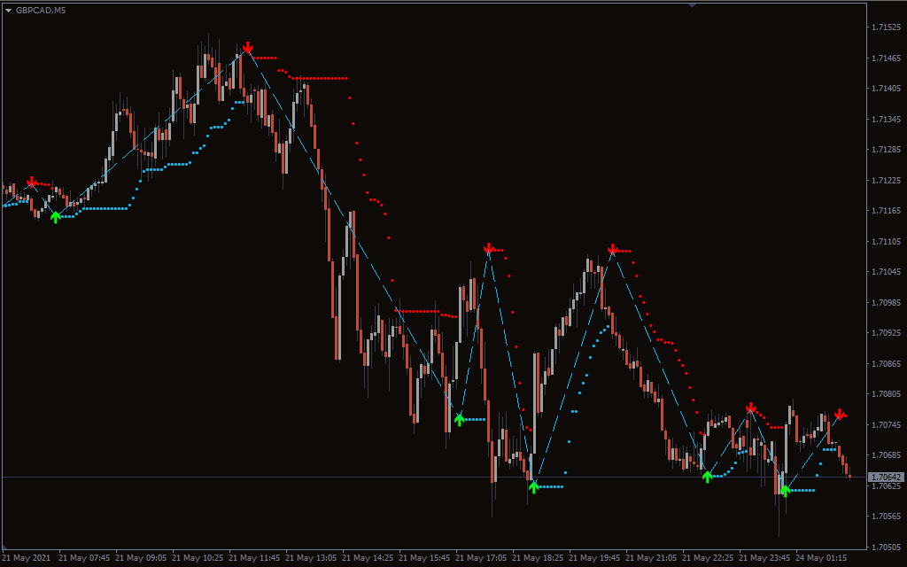 RallySignals - Professional Forex Trading Indicator